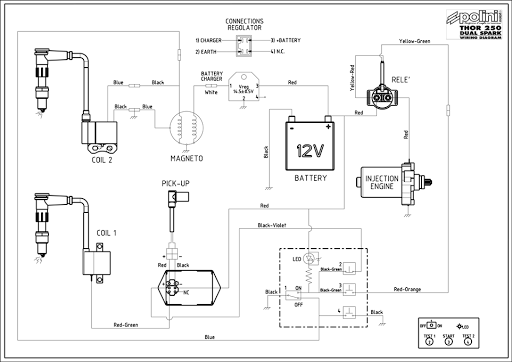 Hangar 7 Rainbow Aviation POLINI THOR 250 DUAL SPARK